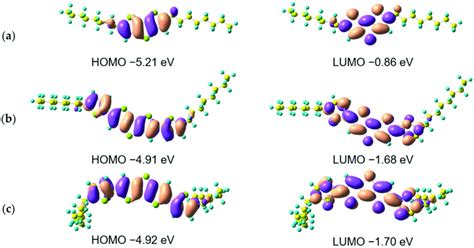 Optimized Homolumo Energy Profiles Of A Compound 1 B Compound 2