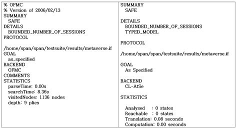 Secure And Privacy Preserving Authentication Scheme Using Decentralized Identifier In Metaverse