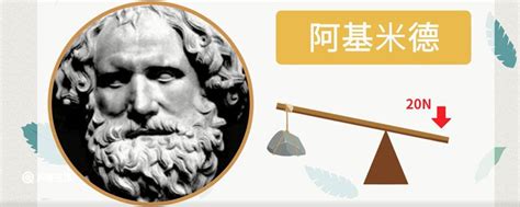 杠杆原理是谁发明的 天奇百科