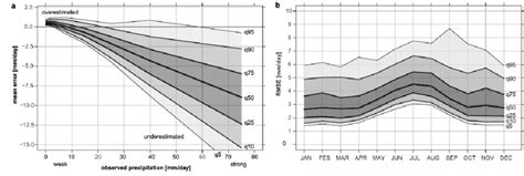 Quantile Distribution Of The Mean Interpolation Error Me Left Panel Download Scientific