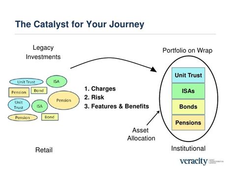 Veracity Presentation Linked In