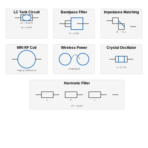 RLC Circuits Tutorials On Electronics Next Electronics