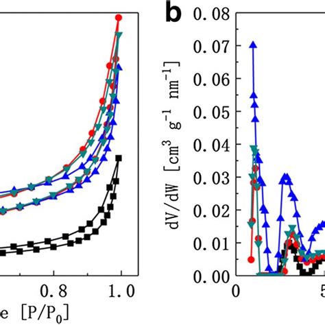 Schematic Scheme Of The Synthesis Of Nfgh Download Scientific Diagram