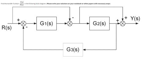 Solved Y S Find The Transfer Function R S In The Following Chegg