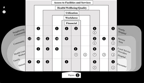 Health System Ecologies Impact Matrix Download Scientific Diagram