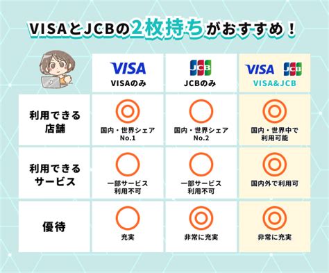 Visaとjcbとmastercardはどれがいい？3つの国際ブランドの違いを解説｜net Money（ネットマネー）