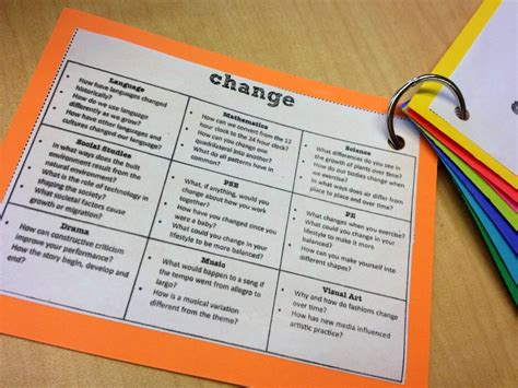 Redirecting Question Cards Inquiry Based Learning Key Concepts Pyp