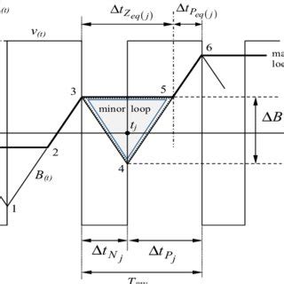 Bipolar PWM Waveforms Download Scientific Diagram