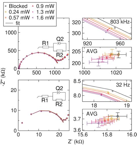 Figure S4 Eis Showing The Shift In Bulk And Grain Boundary Impedance Download Scientific
