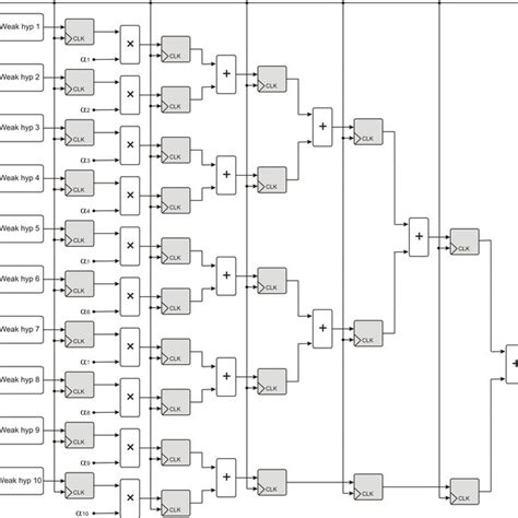 Diagram Classification Algorithm Based On Color And Texture Attributes