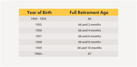 Introduction To Social Security Benefits Everything You Need To Know