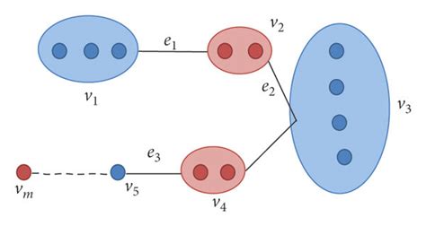 Coloring Of Paths In Cluster Hypergraphs A Coloring Of A Path Based