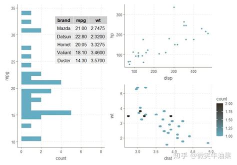 R语言在word中插入ggplot 知乎