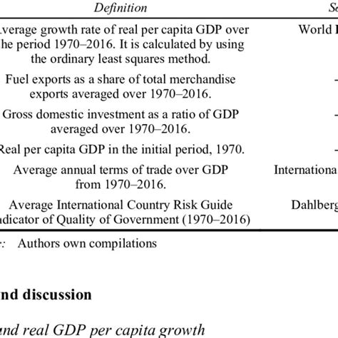 definition of variables employed in the regression analysis download