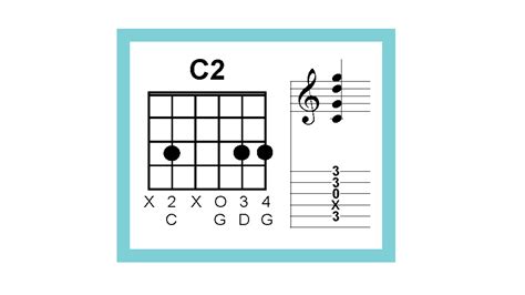 Guitar Chords C