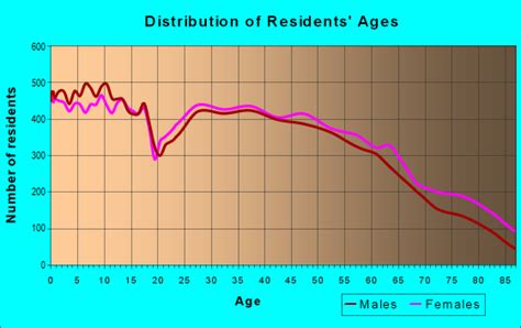 78130 Zip Code New Braunfels Texas Profile Homes Apartments
