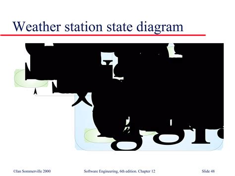 Object Oriented Design In Software Engineering Se12 Ppt