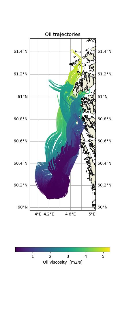 Analysing Output From Opendrift — Trajan Latest Git Main Documentation