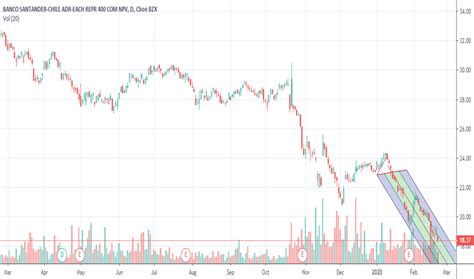 Bsac Stock Price And Chart — Nysebsac — Tradingview