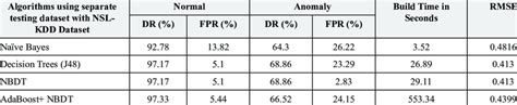 Proposed Hybrid Methodology Part 2 Download Table