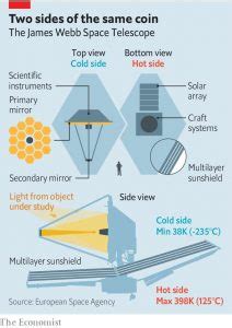 James Webb Space Telescope Civilsdaily