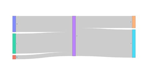 Python Understanding X And Y Coordinates In Plotlys Sankey Chart