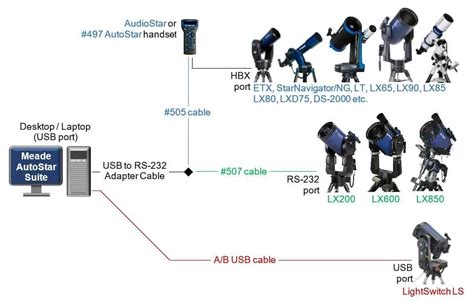 Meade Etx 90 Parts Diagram And Assembly Guide