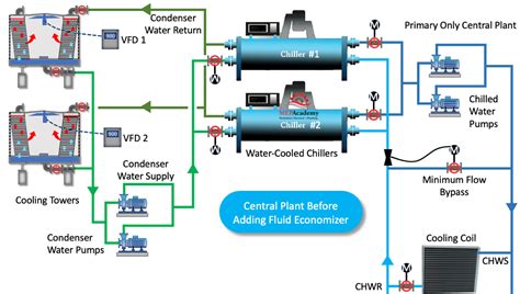 Chiller System Schematic