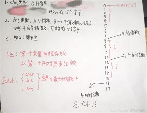 看完带你拿捏 C结构体语法全文无废话真心换真心 c 构造体 语法为什么这么烂 CSDN博客