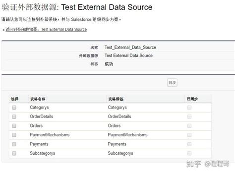 salesforce 外部对象 知乎