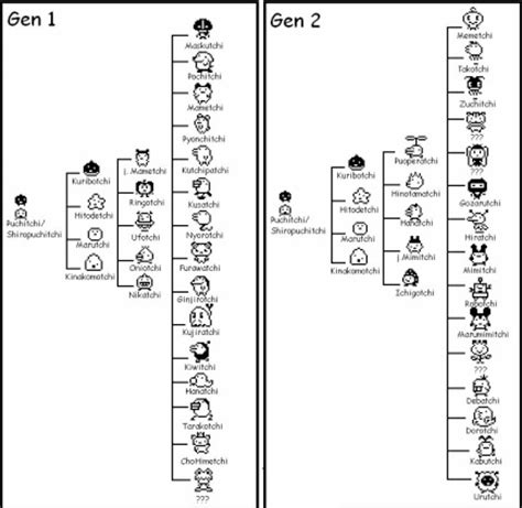 Tamagotchi Reference Chart In 2025 Chart Reference Chart Evolution