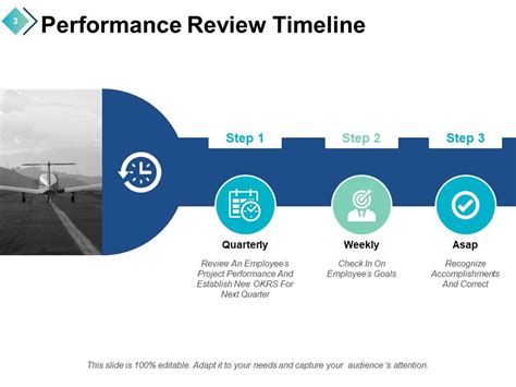 Performance Review Process Ppt PowerPoint Presentation Complete Deck With Slides