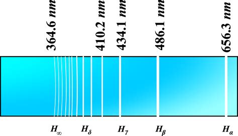 Atomic Spectra Unifyphysics