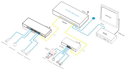 Full Gigabit 10 Port Ethernet Fiber Switch Security Ethernet Switch
