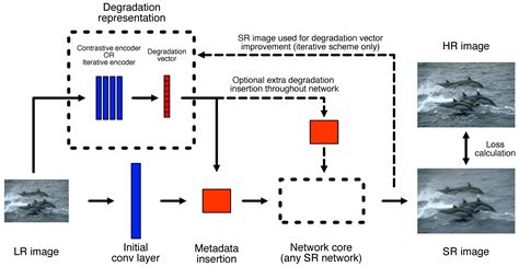 Sensors Free Full Text The Best Of Both Worlds A Framework For