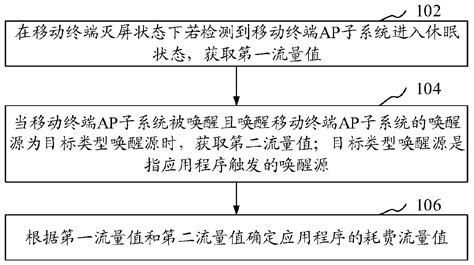 Information Processing Method Device Mobile Terminal And Computer
