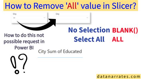 Hide The Slicer Value Label ‘all When Nothing Is Selected Data