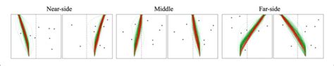 Example Scenarios From The Raw Human Green And Drl Agent Red Data