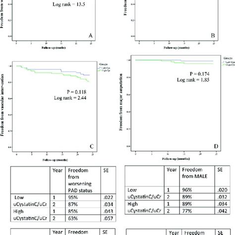 Incidence Of Abdominal Aortic Aneurysm Aaa Related Mortality Download Scientific Diagram