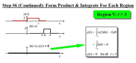 Continuous Time Graphical Convolution Example Electrical Academia