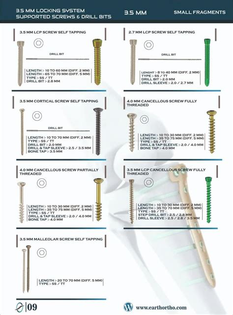 Orthopedic Bone Screws Thickness 24mm To 65mm At ₹ 100piece In