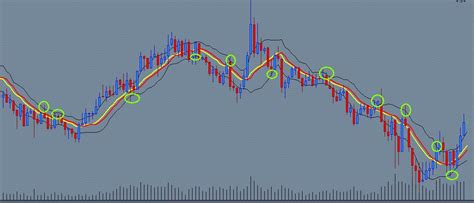 Standard Deviation Indicator For Mt4 And Mt5