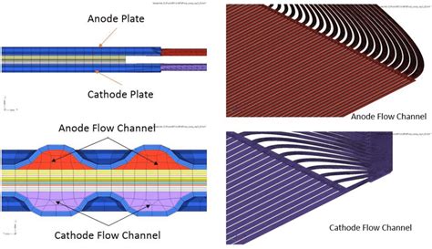Computational Hybrid Meshes With Total Of 12 Million Cells Download Scientific Diagram
