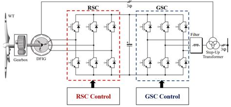 Block Diagram Of Wecs Based On Dfig Download Scientific Diagram