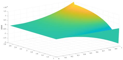 Galerkin Finite Element Method For Caputo Hadamard Time Space Fractional Diffusion Equation