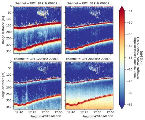 Xarray Examples — Wgfast 2025 Workshop