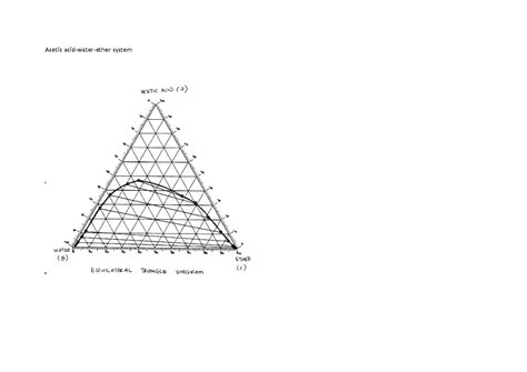 Acetic Acid Water Ether Equilateral Diagram Separation Process