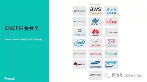 cncf全景和实践 csdn博客