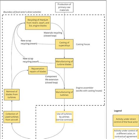 Circularity Strategies For Apples Consumer Electronics Products Our