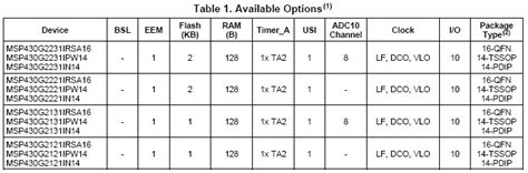 Smallest Msp430 Micro With Bsl Msp Low Power Microcontroller Forum Msp Low Power